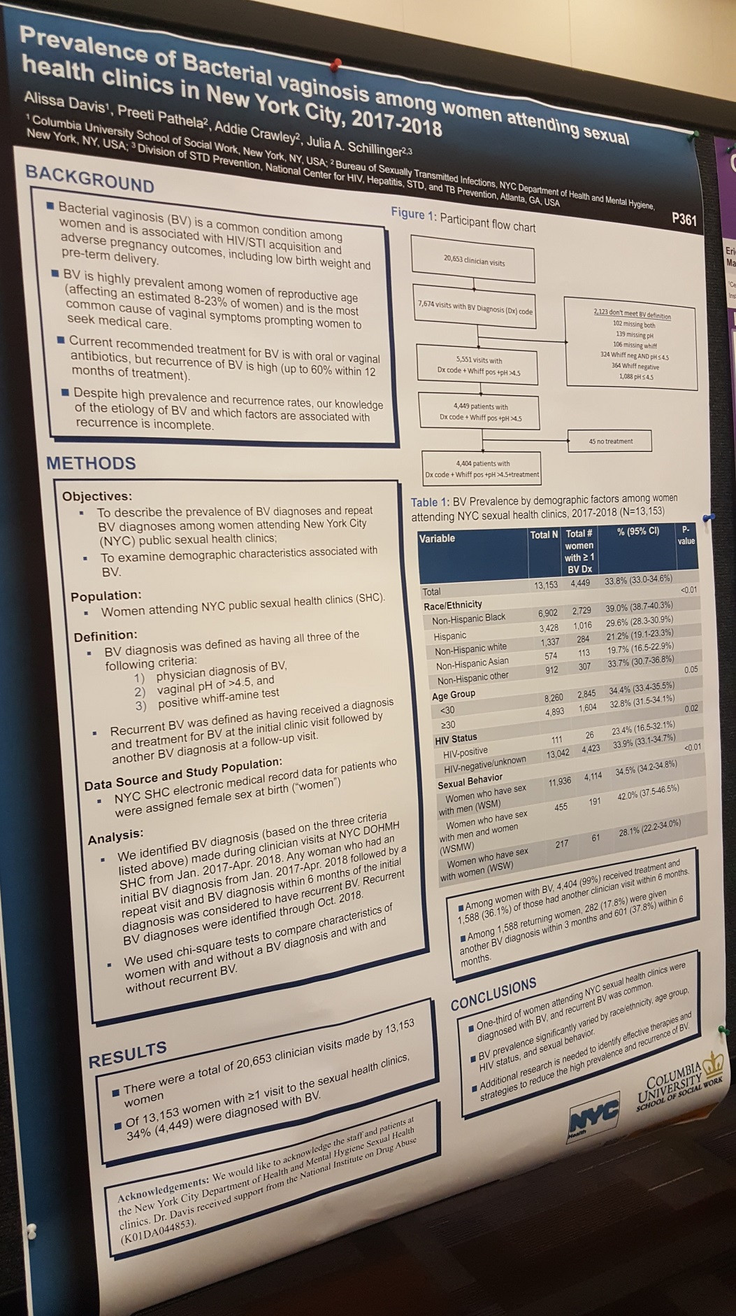Research presented at two key HIV conferences | Social Intervention Group